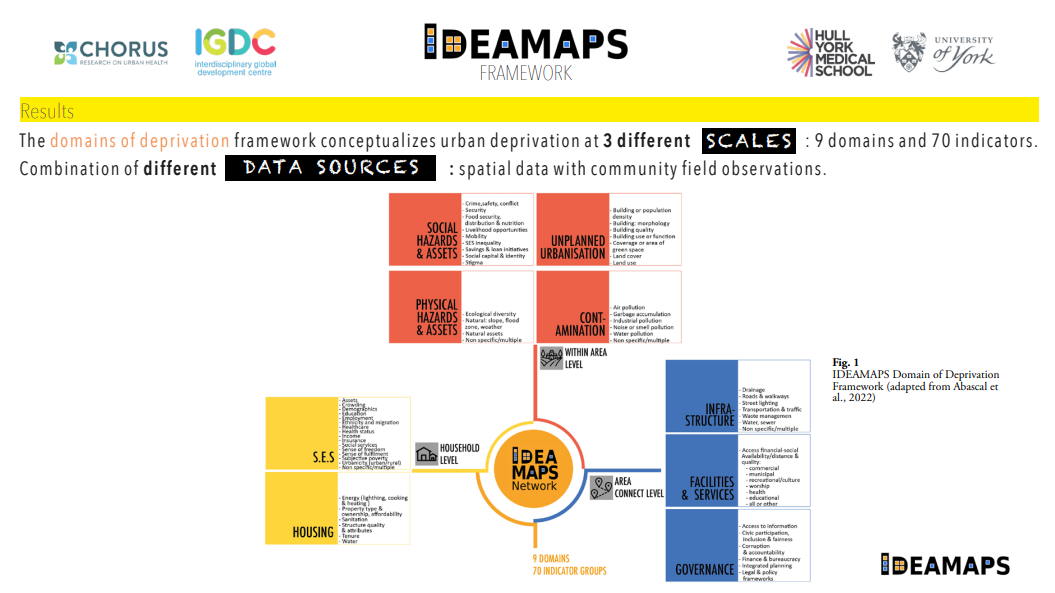 Blog: Measuring and Addressing Deprivation in Informal Settlements: Two ...