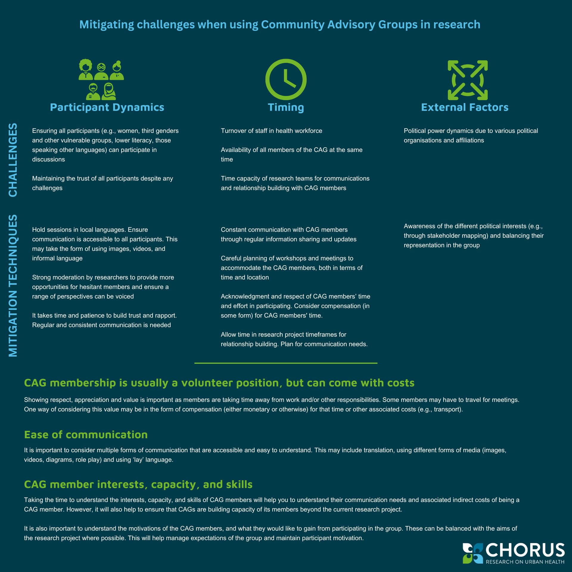 Blog: Working with Community Advisory Groups in Research: Lessons ...